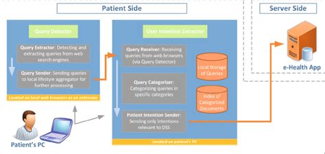 The General Architecture Of Our Approach Download Scientific Diagram