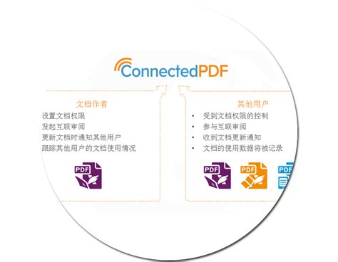 福昕互联PDF 互联世界的新一代智能PDF 福昕软件官网