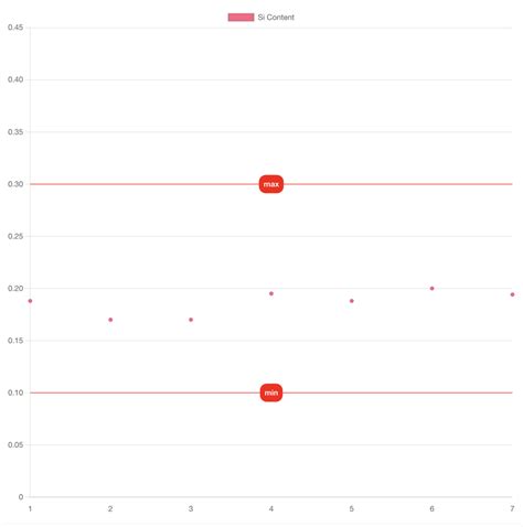 how to get the most out of json certificates using node red
