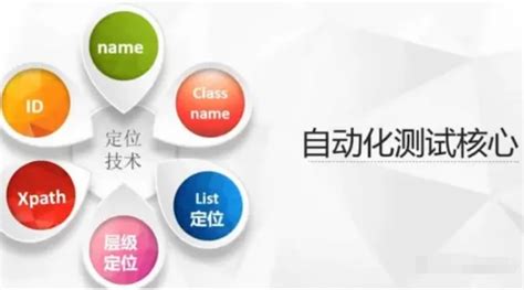 手把手教你做app自动化测试app自动化测试怎么做 Csdn博客