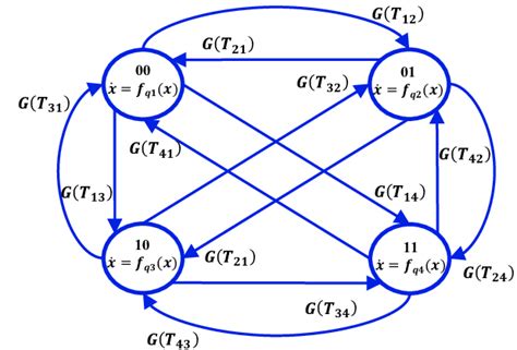 Hybrid Automaton Voltage Must Track The Algorithm Steps Are Described Download Scientific