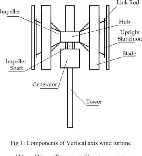 Figure 2 From Design And Construction Of A Vertical Axis Wind Turbine