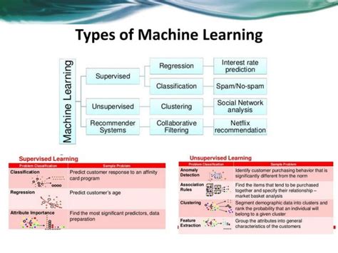 Distributed Machine Learning Ppt