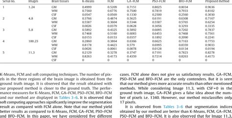 segmentation evaluation with jaccard similarity index download table
