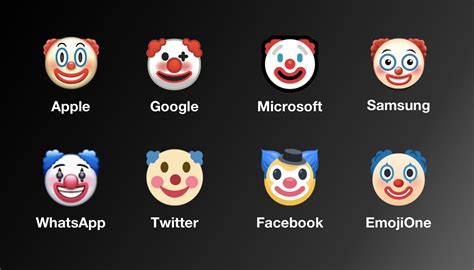 Emojipedia On Twitter Are You Down To Clown 🤡