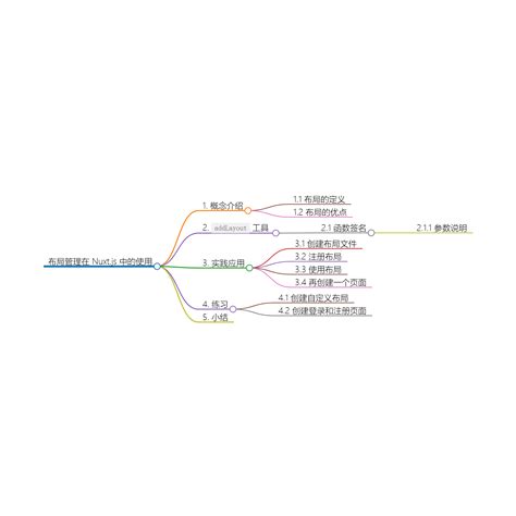 Nuxt Kit 中的布局管理nuxt Addlayout Csdn博客