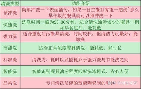 博世洗碗机推荐：2022年博世洗碗机选购指南博世洗碗机sjv68ix06c、sjv46jx01c、sjv4hkx00c和sce46hw00c