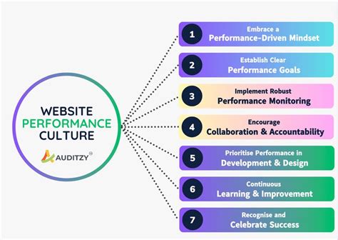 Shubham Saurabh On Linkedin Websiteperformance Websitedevelopment Corewebvitals