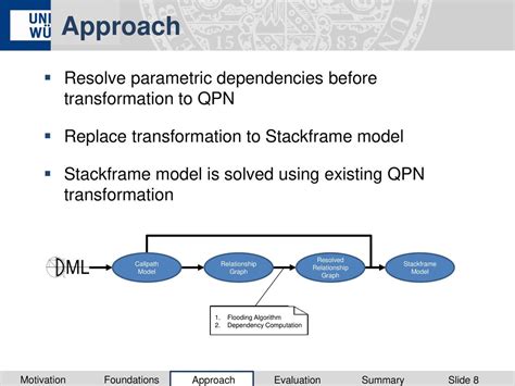 Solving Explicit Dependencies For Architectural Performance Models