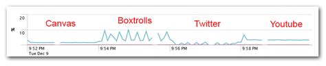 Impact Of Gpu Acceleration On Browser Cpu Usage • Helge Klein