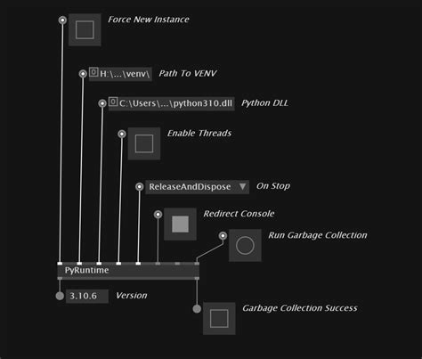 Vl Pythonnet And Ai Worflows Like Streamdiffusion In Vvvv Gamma Wip