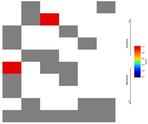 R Lock The Size And Position Of Legend In Ggplot Stack Overflow