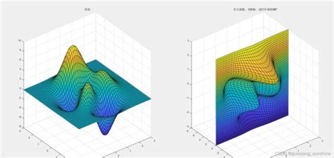 【matlab】三维旋转的实现 matlab三维图旋转到特定角度 csdn博客