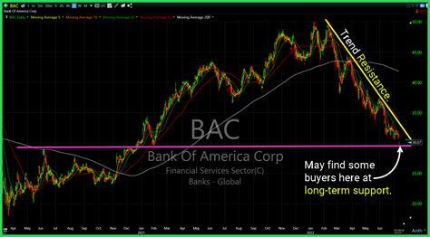 Trading Notebook Ma Bac Jpm Shareplanner