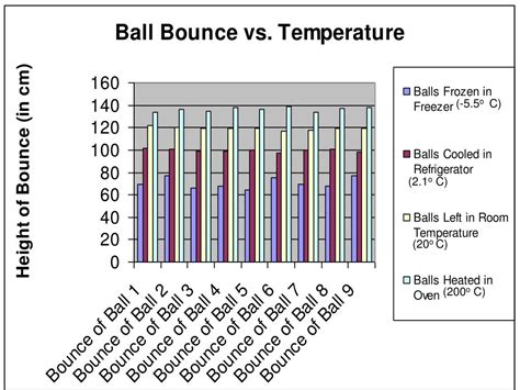 Ppt Does Temperature Affect The Bounce Of Tennis Balls Powerpoint Presentation Id 3038770