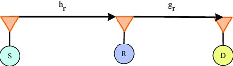 System Model Of The Af Relay Assisted Wireless System Download Scientific Diagram