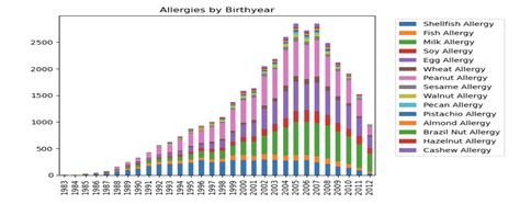 GitHub Rbeebe Project Group UCB Bootcamp Project