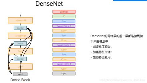 深度卷积生成对抗网络（dcgan）简介及图像生成仿真（附代码）dcgan网络结构 Csdn博客