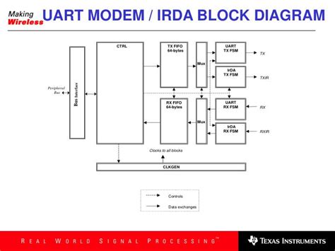 Ppt 2 5 G Gsm Gprs Locosto Ic Dbb Powerpoint Presentation Id 3282930