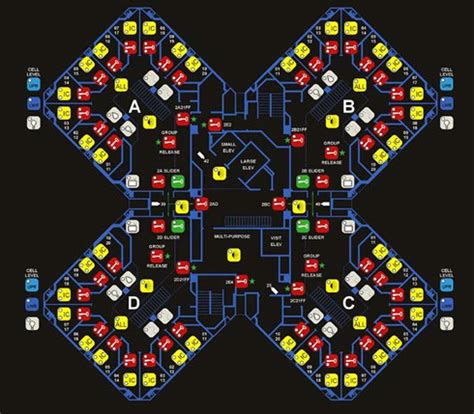 Operator Interface