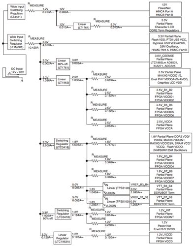 altera cyclone iii fpga development kit circuit note analog devices