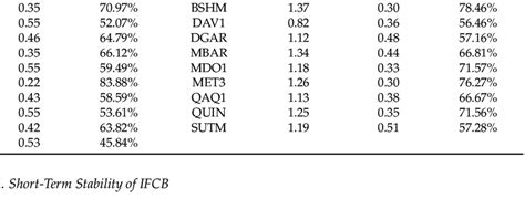 Root Mean Square Error Of Gps L5 Phase Residuals For 21 Stations In 7