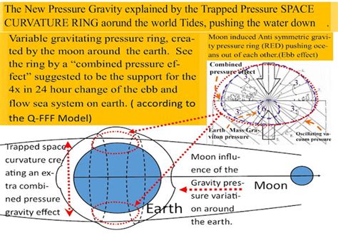 quantum function follows form q fff theory an entangled mirror