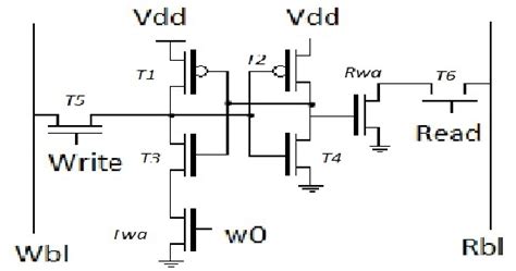 Figure 1 From Design And Analysis Of An 8t Read Decoupled Dual Port Sram Cell For Low Power High