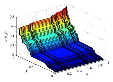 Local Fractional Variational Iteration Method For Local Fractional Poisson Equations In Two
