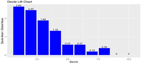 How To Deploy A Logistic Regression Model In Gcp By Himanshu Swamy Analytics Vidhya Medium