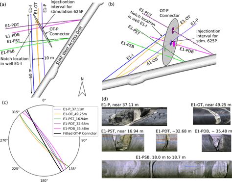 The Egs Collab Experiment 1 Testbed Including The Surf 4 850 Ft Level Download Scientific