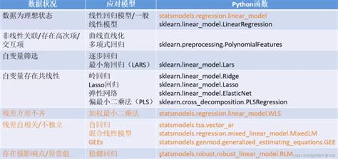 统计模型 学习笔记 CSDN博客