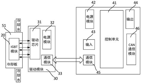 Calculation Method And System Of Igbt Module Junction Temperature