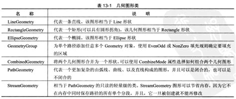 深度解析wpf中path类与几何图形的应用 Csdn博客