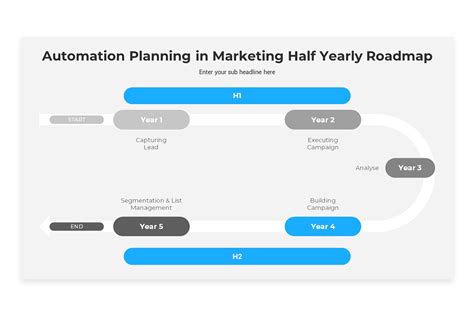 Yearly Roadmap Powerpoint Presentation Template Nulivo Market