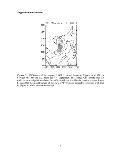 The Relationship Between Decadal Variability Of Tropical