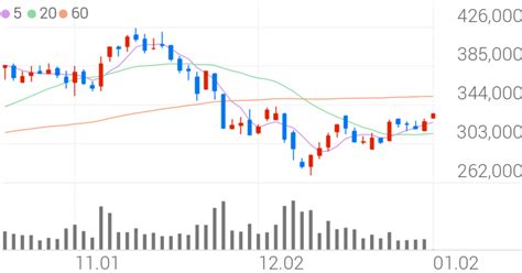 한화에어로스페이스 306 상승폭 확대 조선비즈