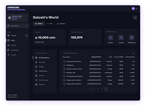 Introduction ZBD API