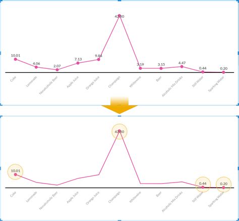 Whats New In Sap Analytics Cloud Formerly Busine Sap Community