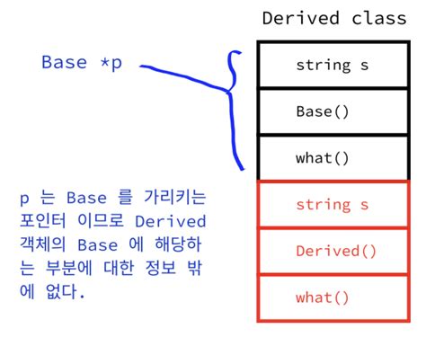 Seoul CPP Module