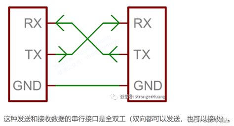 23 通用异步收发传输器 Uart Universal Asynchronous Receivertransmitter Csdn博客