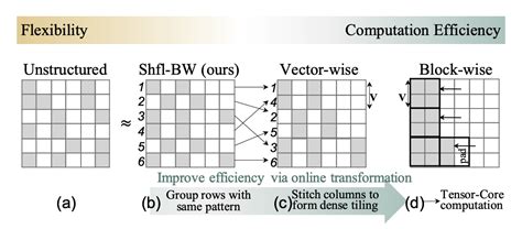 Deep Neural Network Picasso Lab