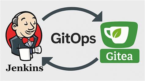 Leveling Up With Gitops Jenkins Gitea Integration For Real World Automation