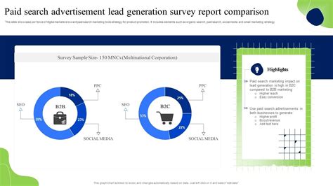 Paid Search Advertisement Lead Generation Survey Report Comparison Ppt
