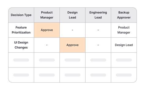 Approval Processes Uxcel