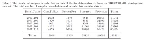 【论文阅读】3d Convolutional Neural Networks For Human Action Recognition Welcome To X Jeff Blog