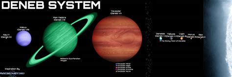 Deneb System Reimagined By Reesecandy2003 On Deviantart