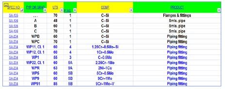 آشنایی با استانداردهای API و ASME و ASTM مهندس ایران