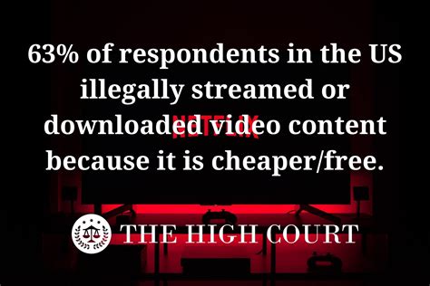 Extraordinary Piracy Statistics You Should Read In