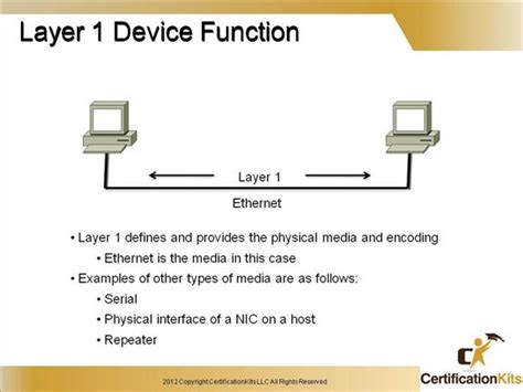 cisco ccent icnd1 packet delivery